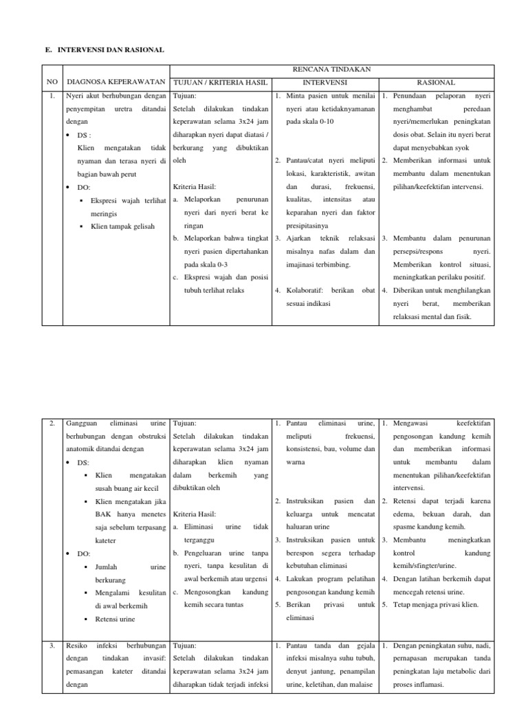 Intervensi Dan Rasional | PDF