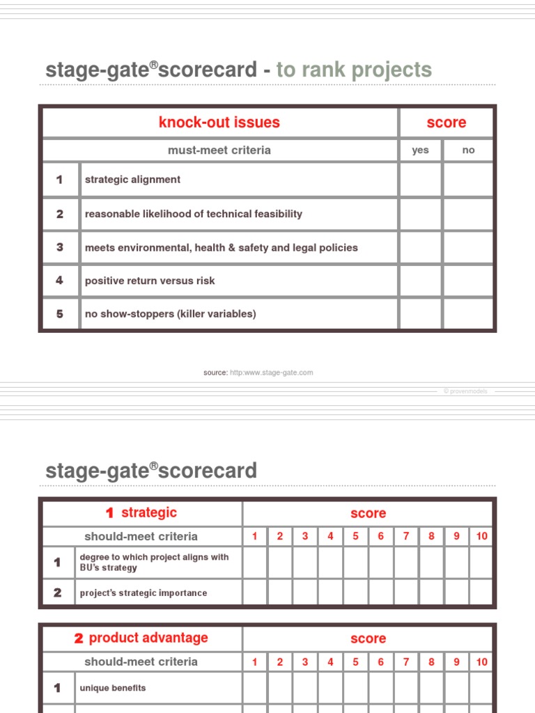 Stage Gate Scorecard | PDF | Internal Rate Of Return | Risk
