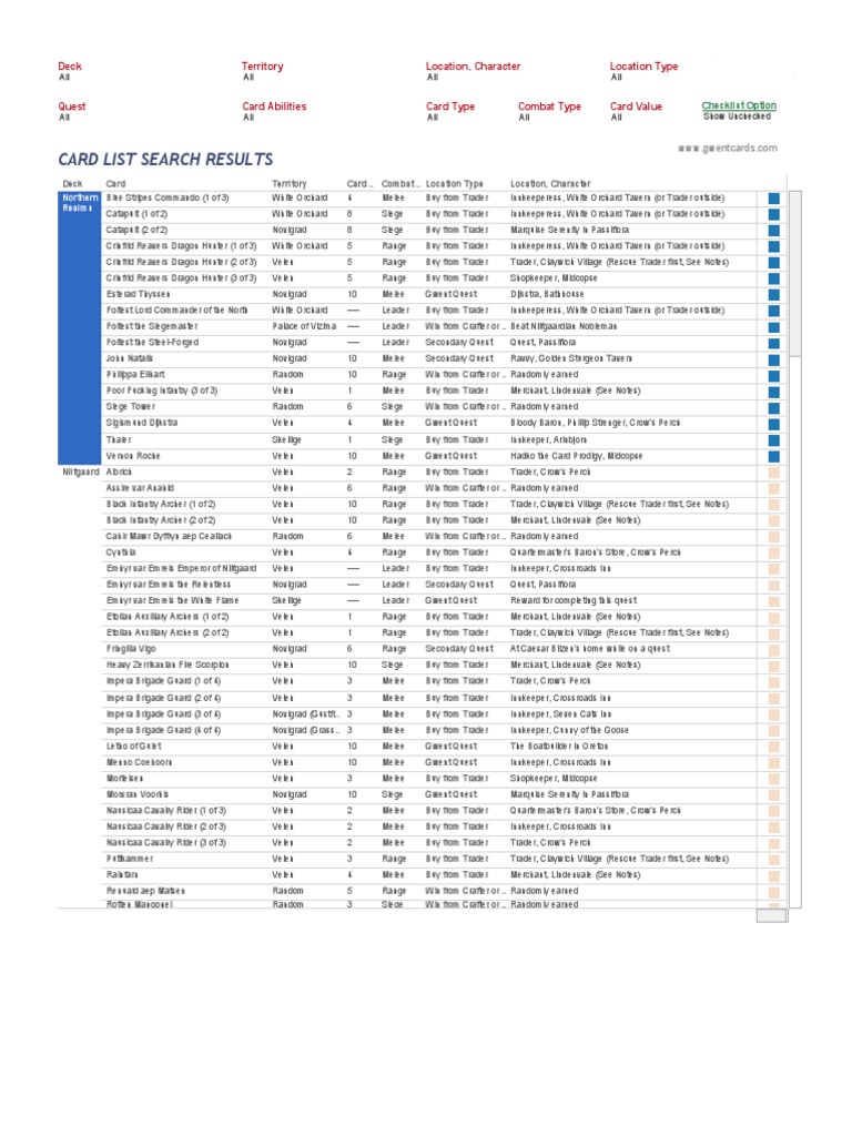 Card List Gwent | PDF