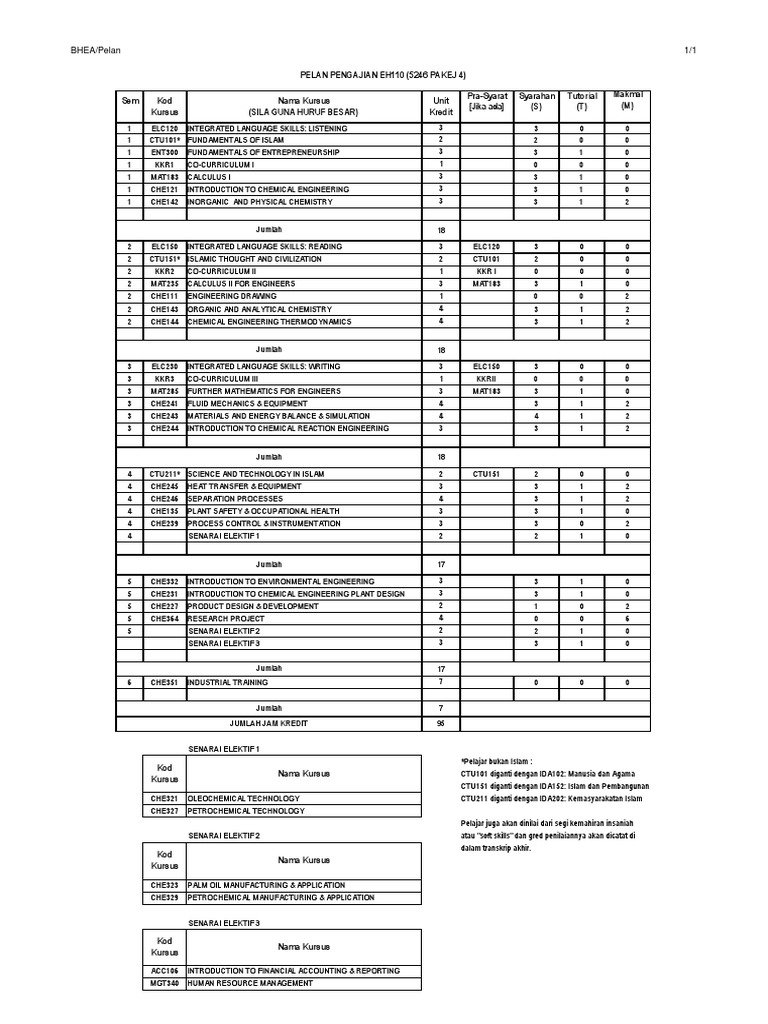 Jadual Pengajian Pdf