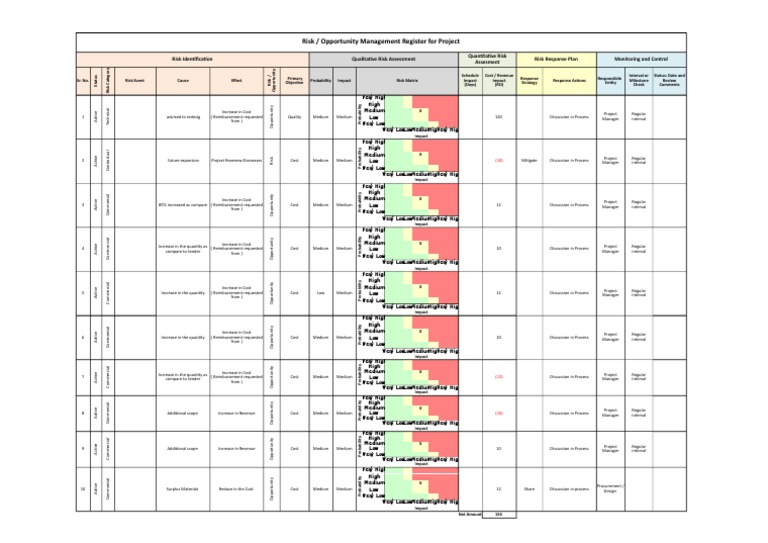 Risk / Opportunity Management Register For Project | PDF | Risk | Business