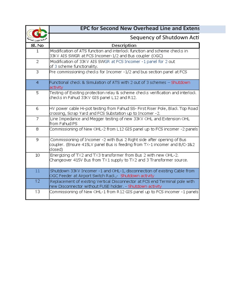 Shutdown Activity OHL Line | PDF | Electrical Equipment | Power (Physics)
