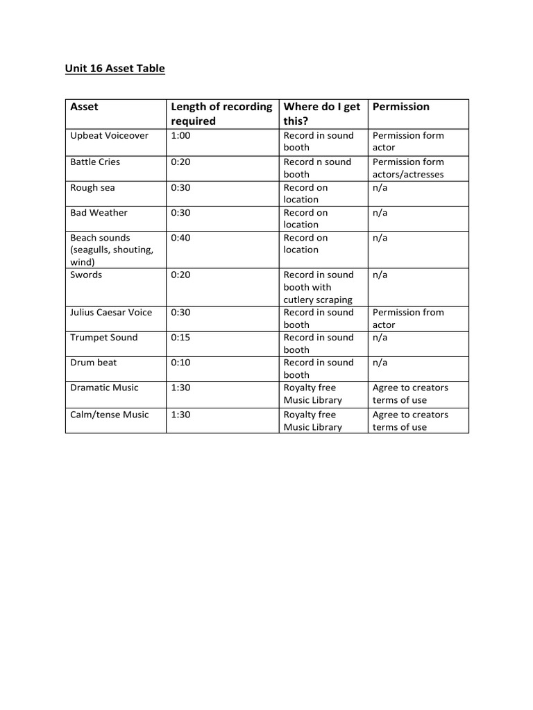 Asset Table - Unit 16 | PDF