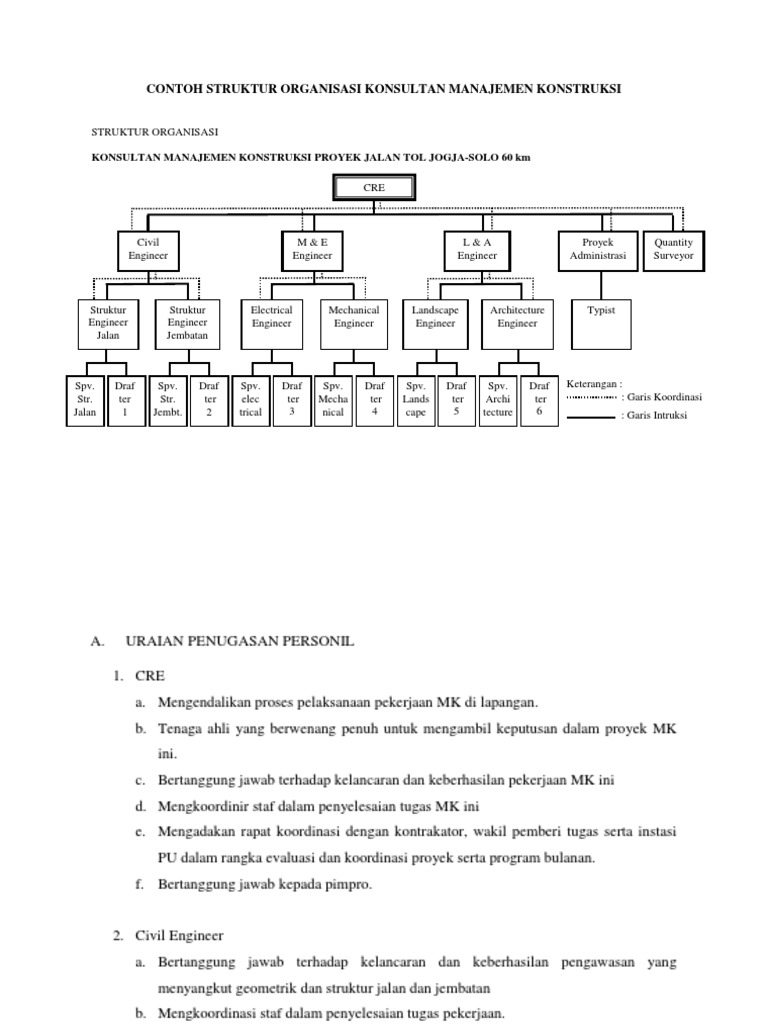 Contoh Tugas Dan Wewenang Serta SO Konsultan MK | PDF | Teknologi ...