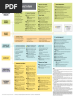 Un System Chart | PDF | United Nations | International Relations