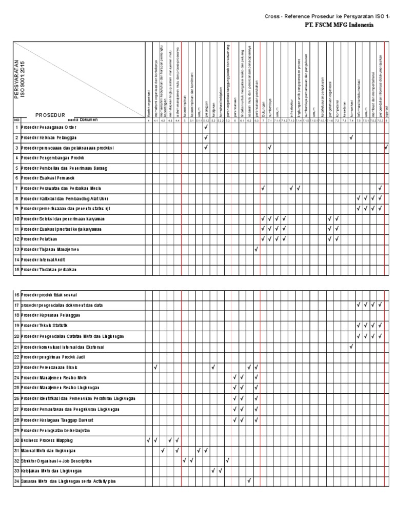 Cross Reference Prosedur ISO 9001 14001 OHSAS 18001 PT. FSCM | PDF