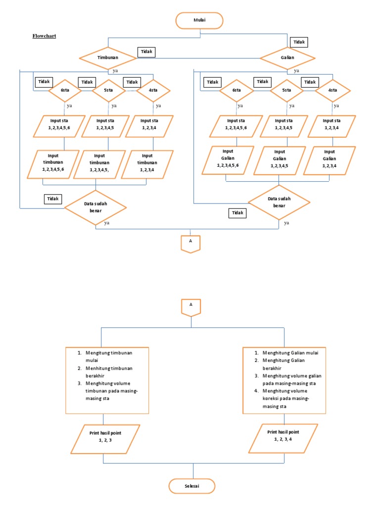Flowchart Tugas Besar | PDF