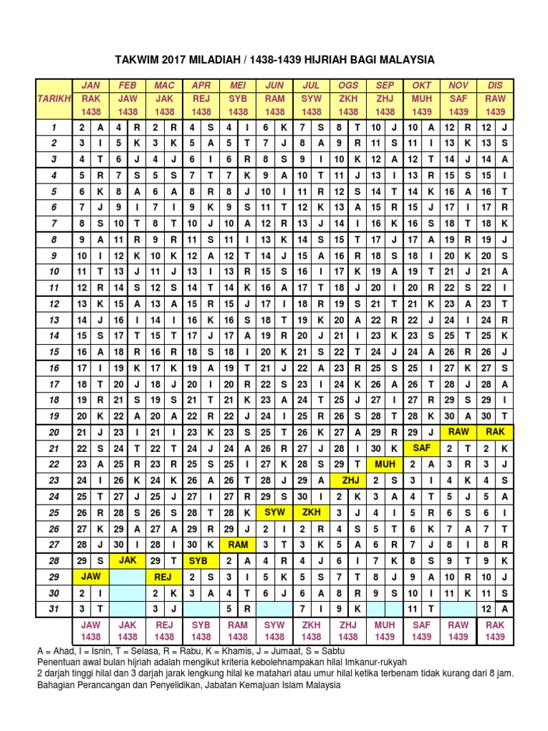 Takwim 2017 - PPF 2015 MUHARRAM 1439 - Jan 2017 PDF | PDF