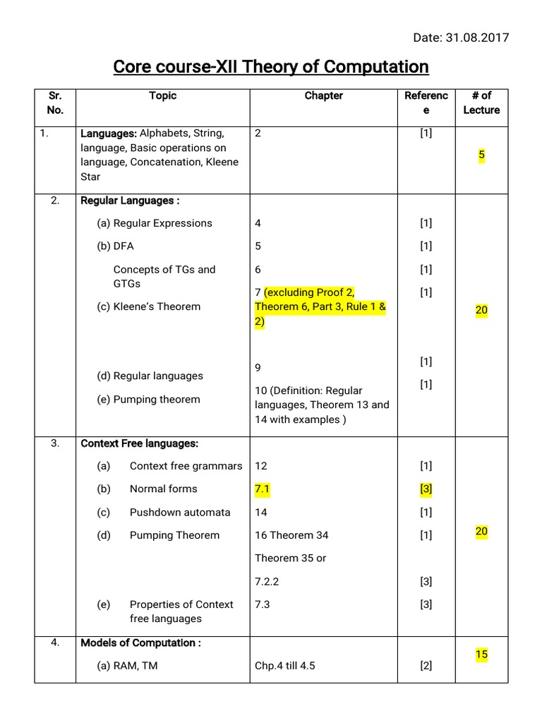 TOC Guidelines (Revised) | PDF