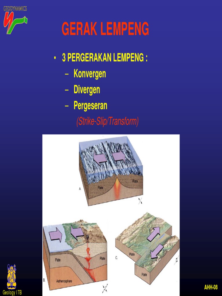 03-Konveksi Mantel - Gerak Lempeng | PDF