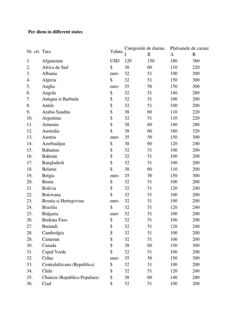 Per Diem in All States | PDF | Business