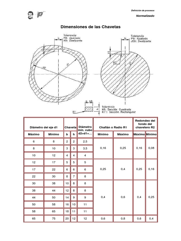 Dimensionado de Chavetas | PDF
