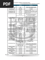 Table of Legitimes and Intestate Succession | PDF | Intestacy | Kinship ...