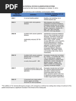 Angio Checklist | PDF | Blood | Hematology