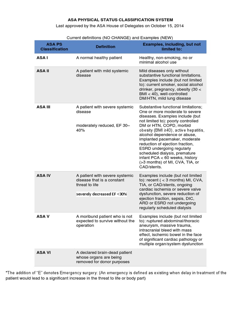 Asa Physical Status Classification System: Severely Decreased EF 30% ...
