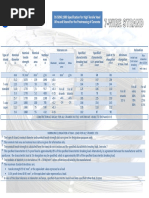 ASTM A416 Prestressing Strand Specs | PDF | Building Engineering ...
