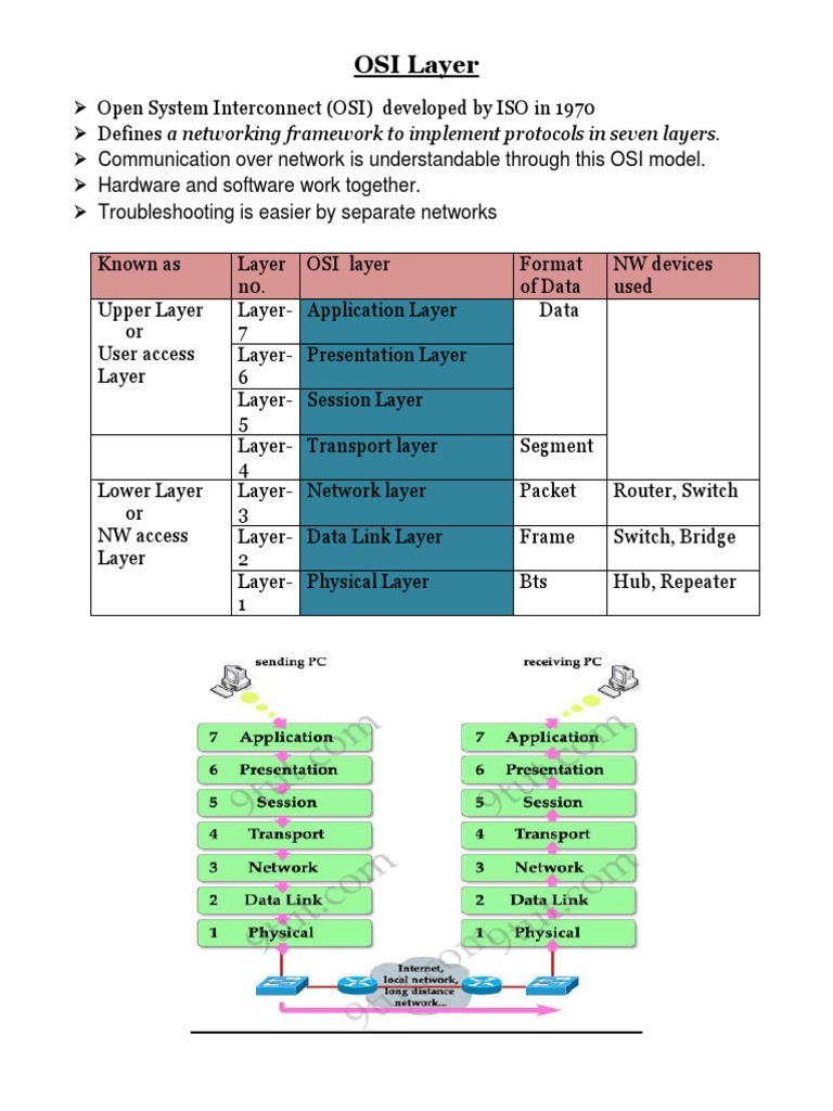 OSI Layer | PDF | Osi Model | Computer Network