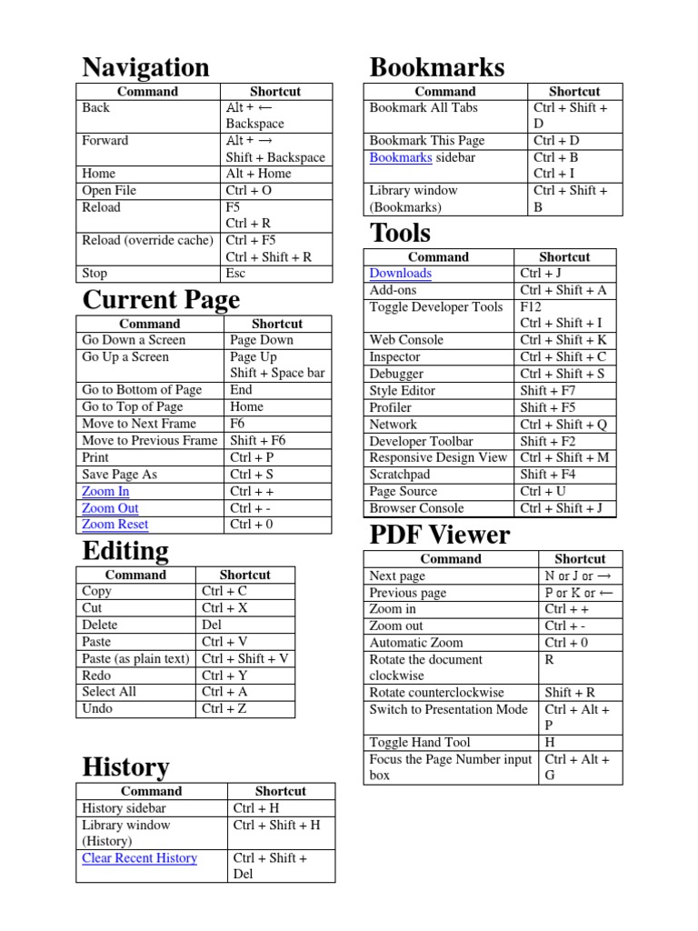 Navigation Bookmarks: Command Shortcut Command Shortcut | PDF | Tab ...