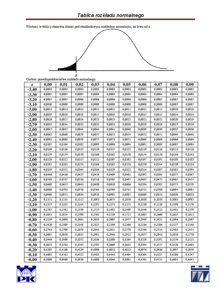 Tablica Rozkladu Normalnego | PDF