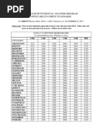 School District Codes | PDF