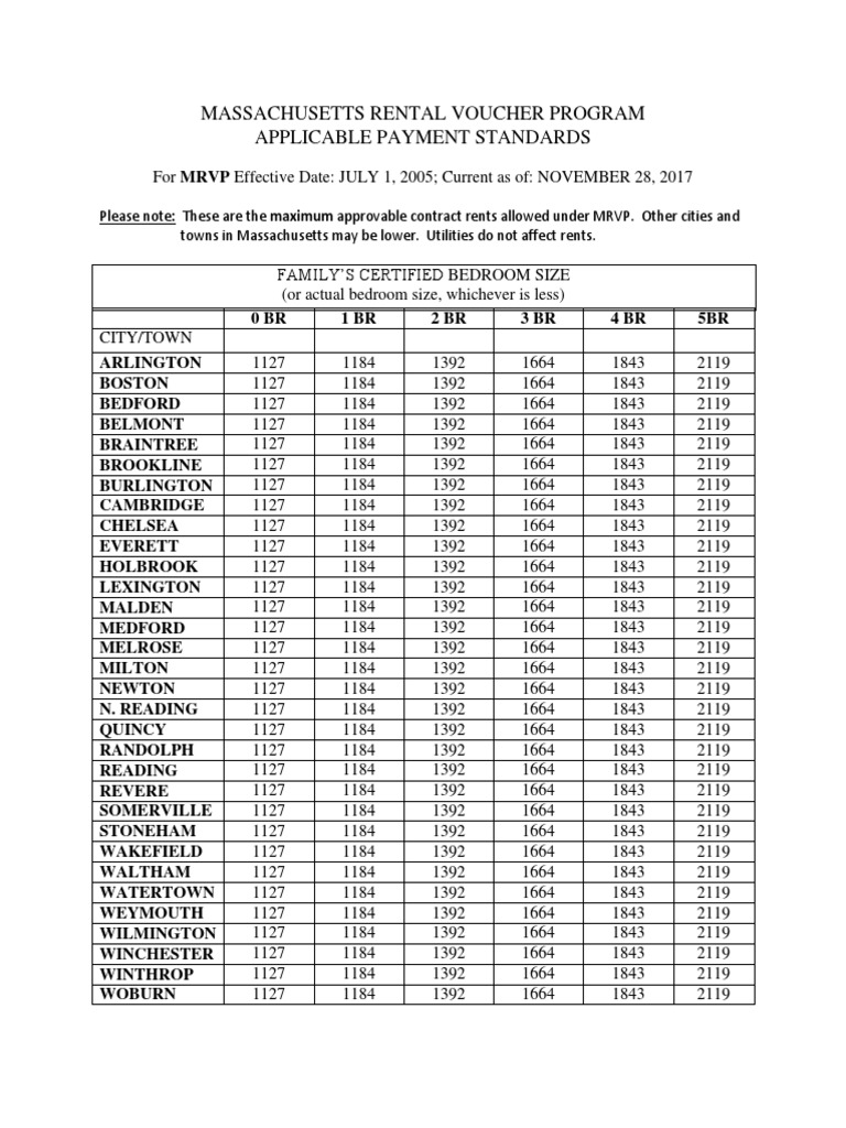 MBHP Region MRVP Payment Standards | PDF | Business
