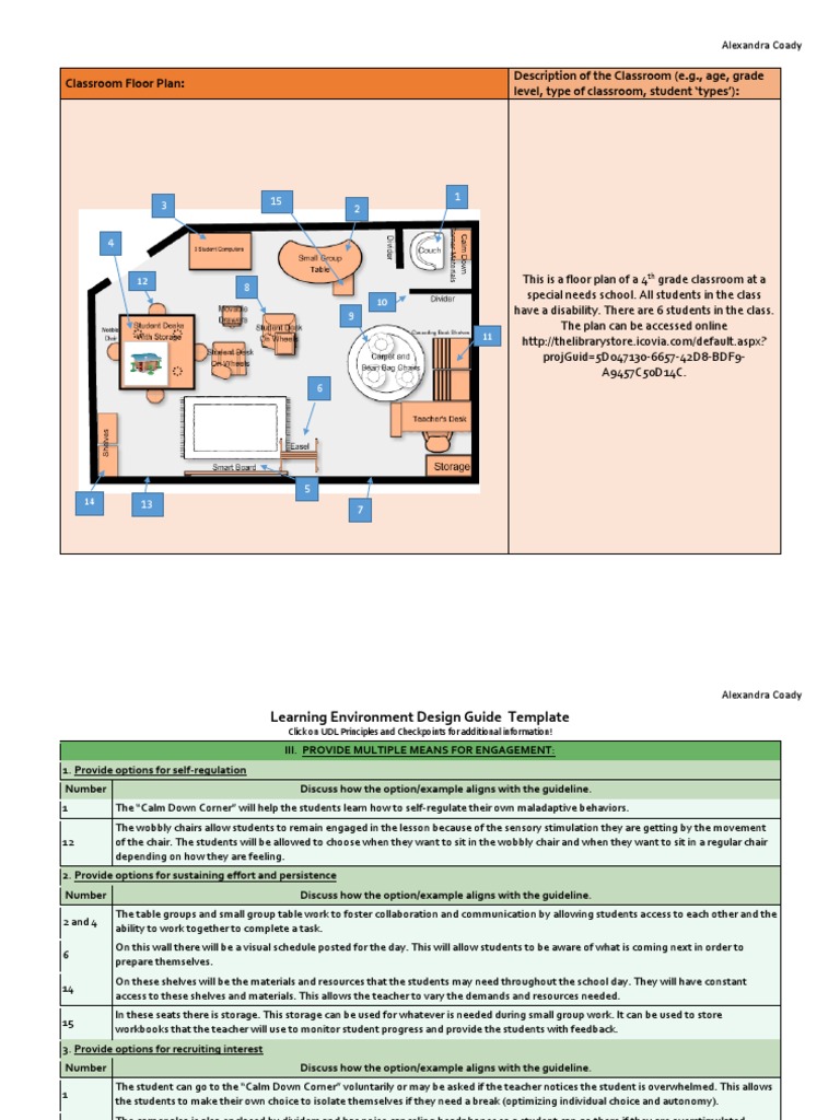 Learning Environment Design Guide Template | Download Free PDF ...