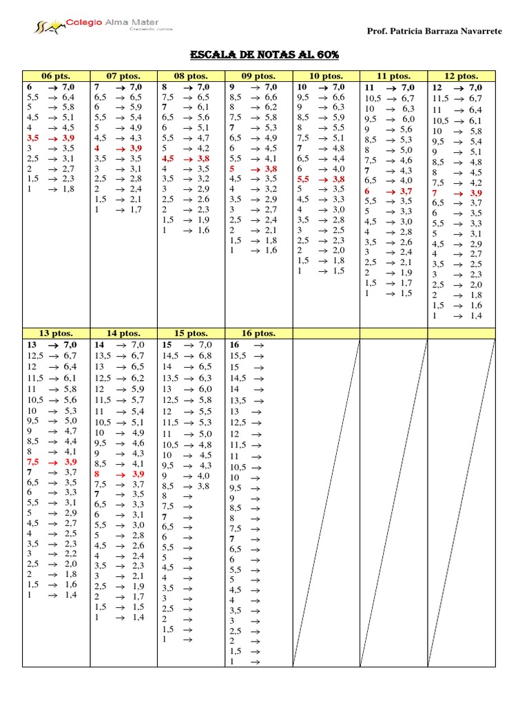 Escala de Notas Al 60% | PDF