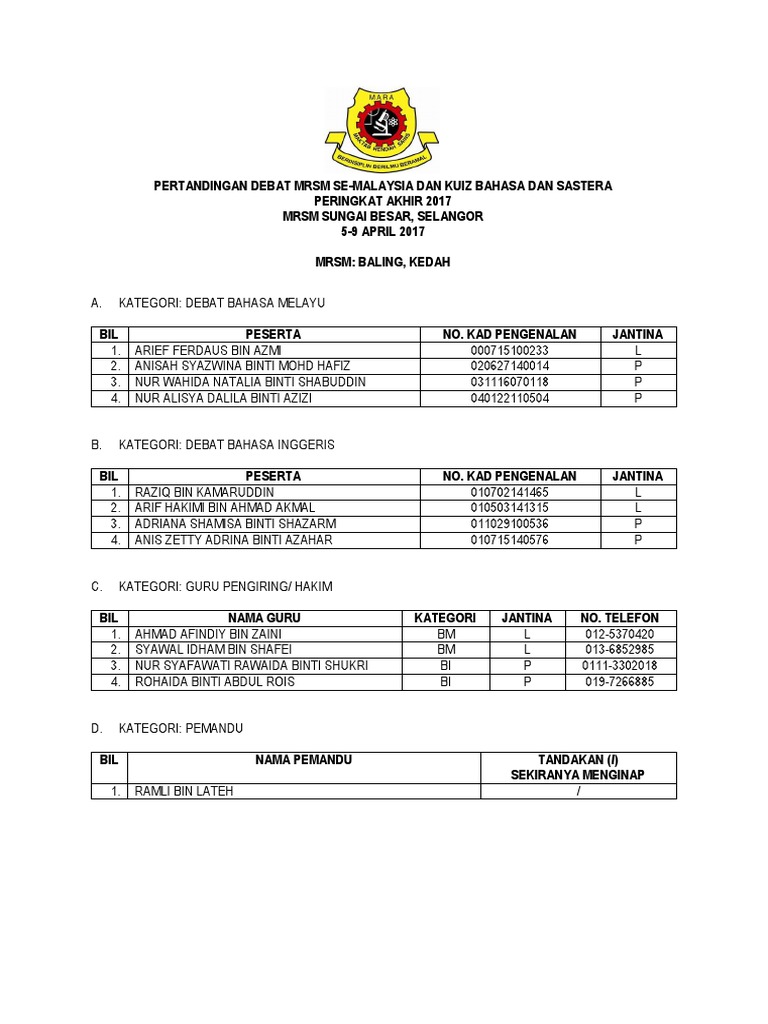 MRSM Baling | PDF