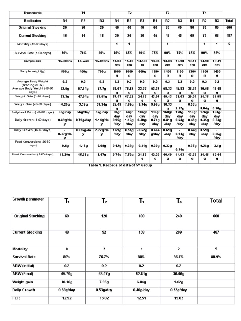 Table 1. Records of Data of 5 Group | PDF | Teaching Mathematics