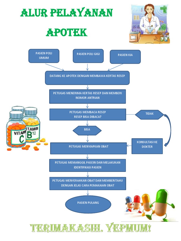 ALUR PELAYANAn APOTEK | PDF