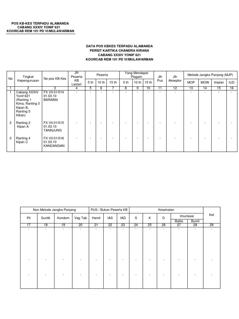 Data Pos KB Terbaru | PDF