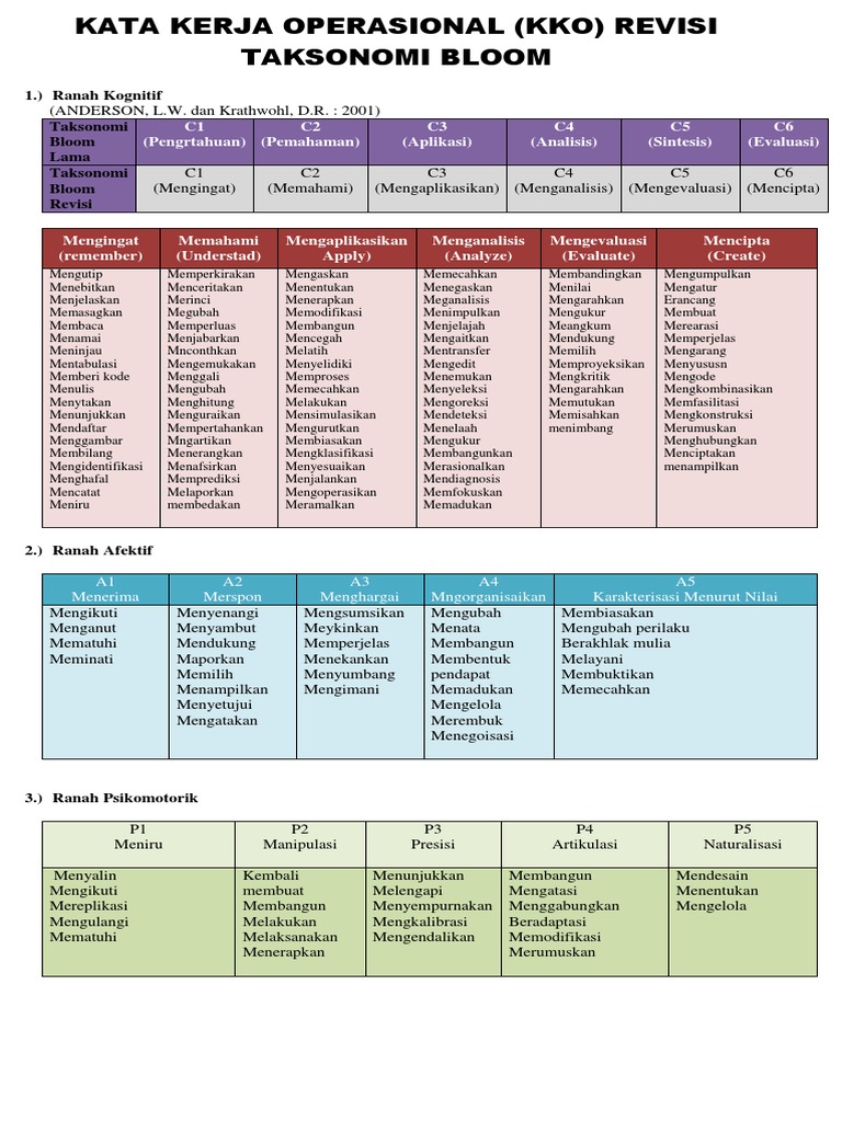 Kata Kerja Operasional Kko Revisi Takson | PDF