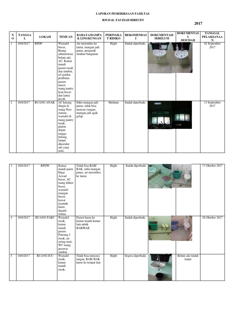 (A) Laporan Inspeksi Harian k3 Mar - 15 Edit 01 | PDF
