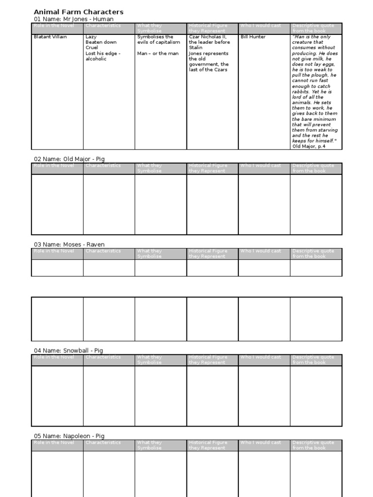 Animal Farm Character Guide | PDF | Animals And Humans | Livestock