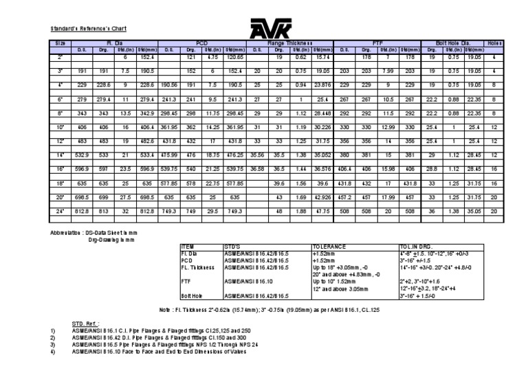 Flange Details ANSI Standard's Chart | PDF