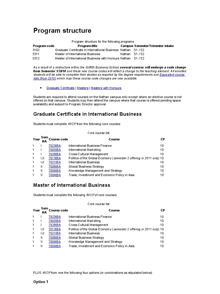 Program Structure: Graduate Certificate in International Business | PDF ...