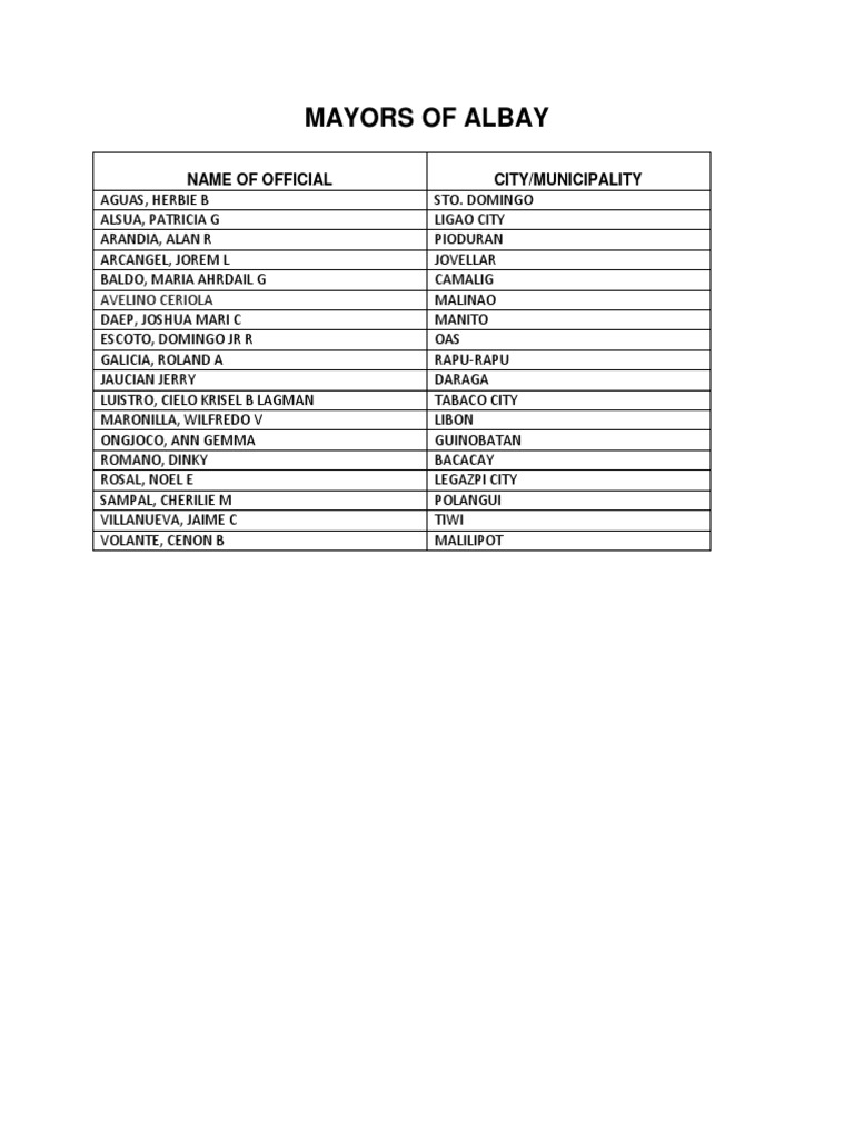 Mayors of Albay Municipalities 2025 | PDF | Art