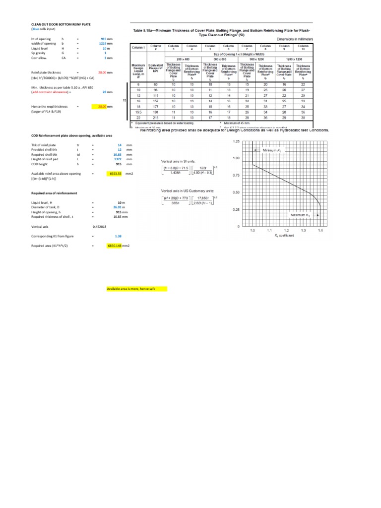 Clean Out Door Bottom Reinf Plate: Add Corrosion Allowance | PDF