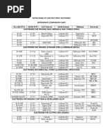 Wire Rope Chart | PDF | Rope | Equipment