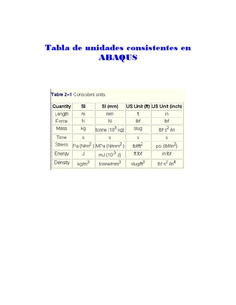 Consistent Units Abaqus | PDF