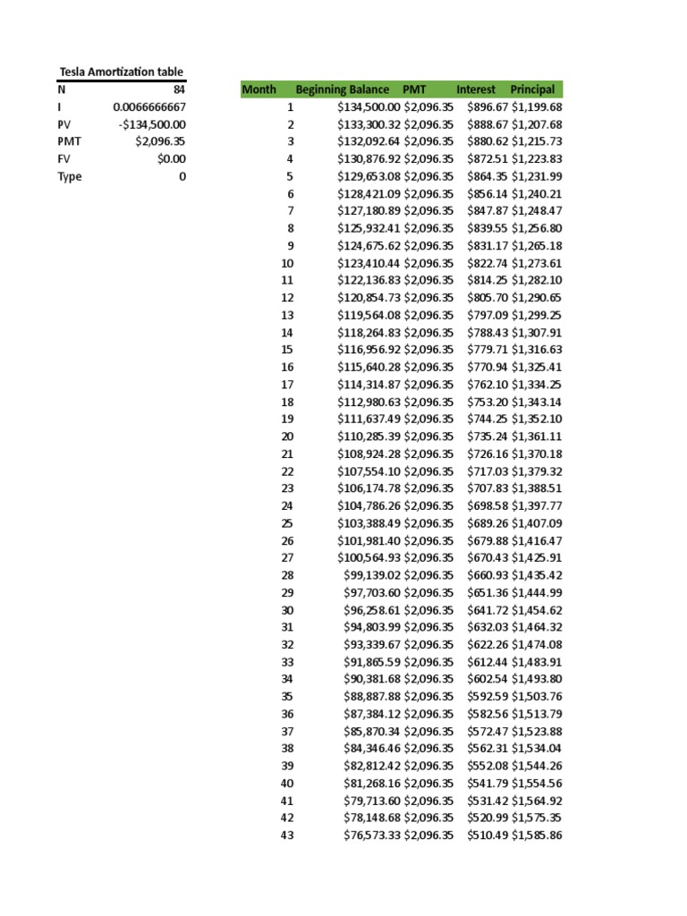 Tesla Amortization Table Month Beginning Balance PMT Interest Principal ...