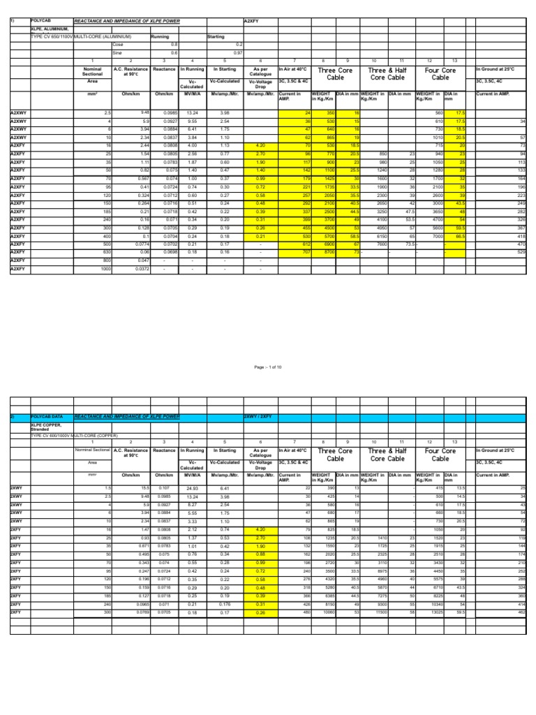 Three Core Cable Three & Half Core Cable Four Core Cable: Reactance And ...