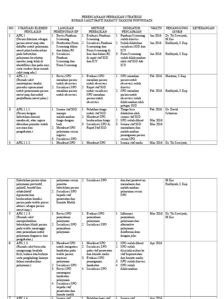 Form Perencanaan Perbaikan Strategis Apk | PDF