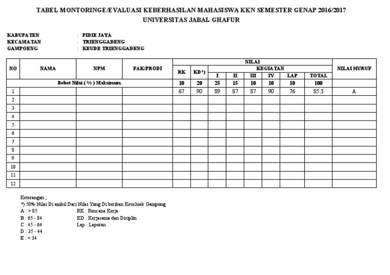 Tabel Penilaian KKN Unigha | PDF