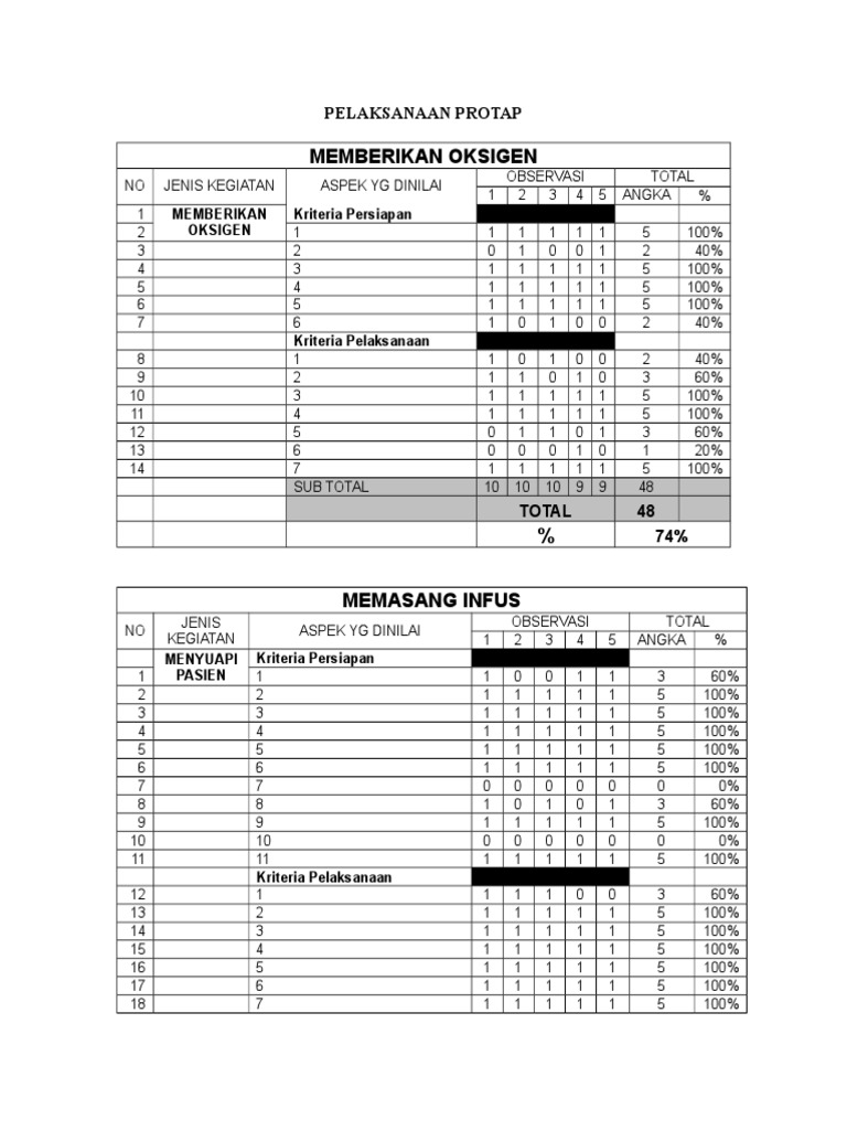 Memberikan Oksigen: Pelaksanaan Protap | PDF