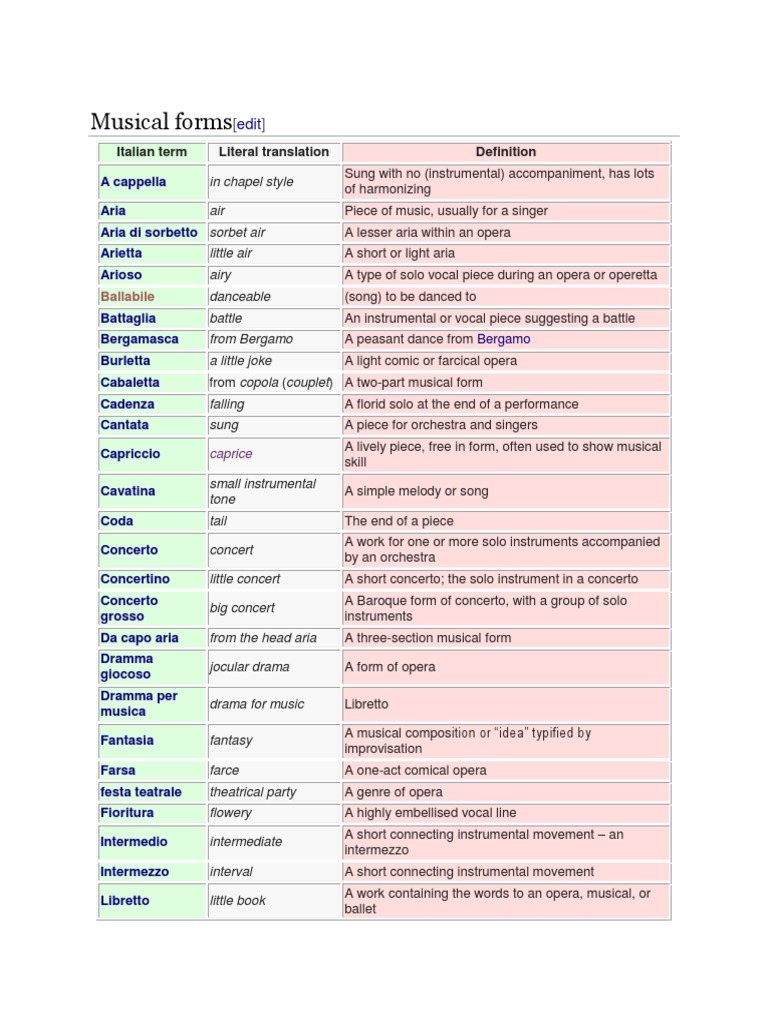 Musical Terms | Aria | Tempo
