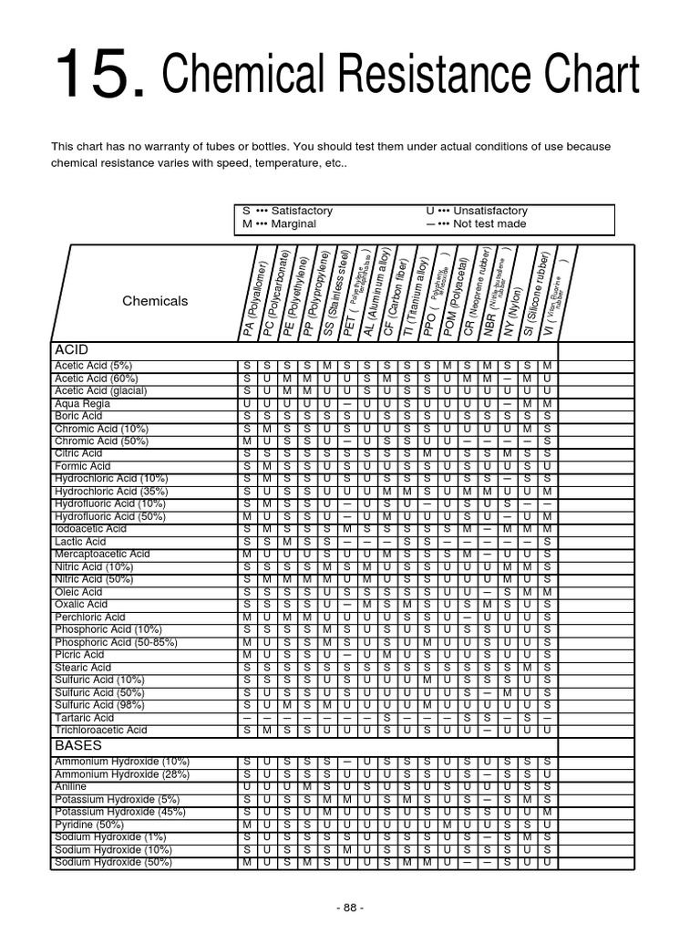 Chemical Resistance Chart Overview | PDF