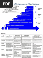MIFD/MIFA Principles & Examples | PDF | Information | Lean Manufacturing