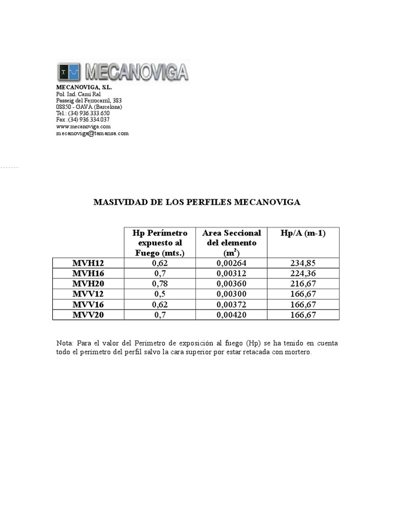 Masividad de Los Perfiles Mecanoviga | PDF