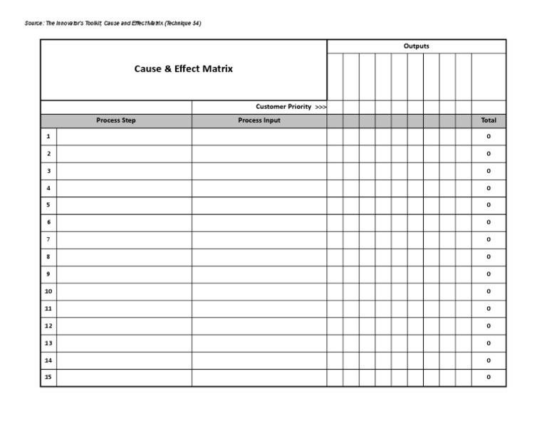 Cause & Effect Matrix: Outputs | PDF